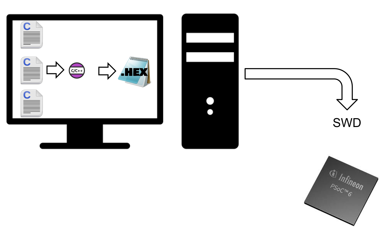 Arm Cortex M Memory Map Ece353 Introduction To Microprocessor Systems Uwmadison